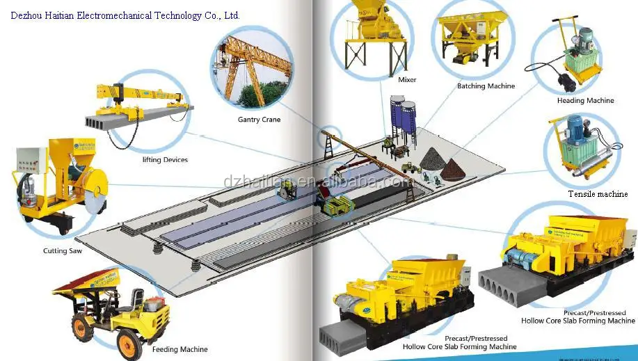 Automatic Precast Hollow Core Floor Slab/roof Slab Machine For Prefab ...