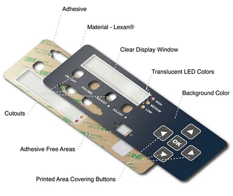 Polycarbonate Label Front Panel Graphic Overlay With Protective Film ...