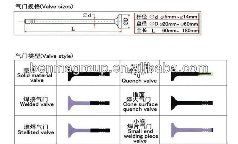 Engine Valve Seal for Motorcycle - Reliable Performance