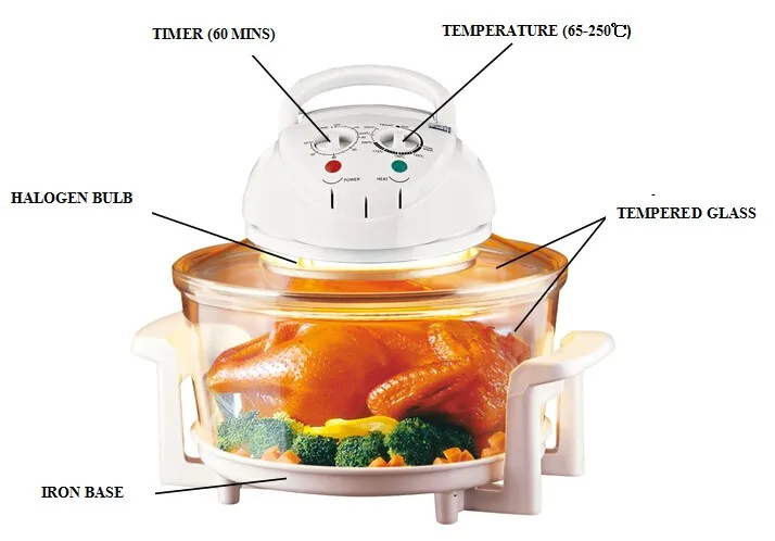 12L Electric Halogen Infrared Convection Oven - Fast Cooking