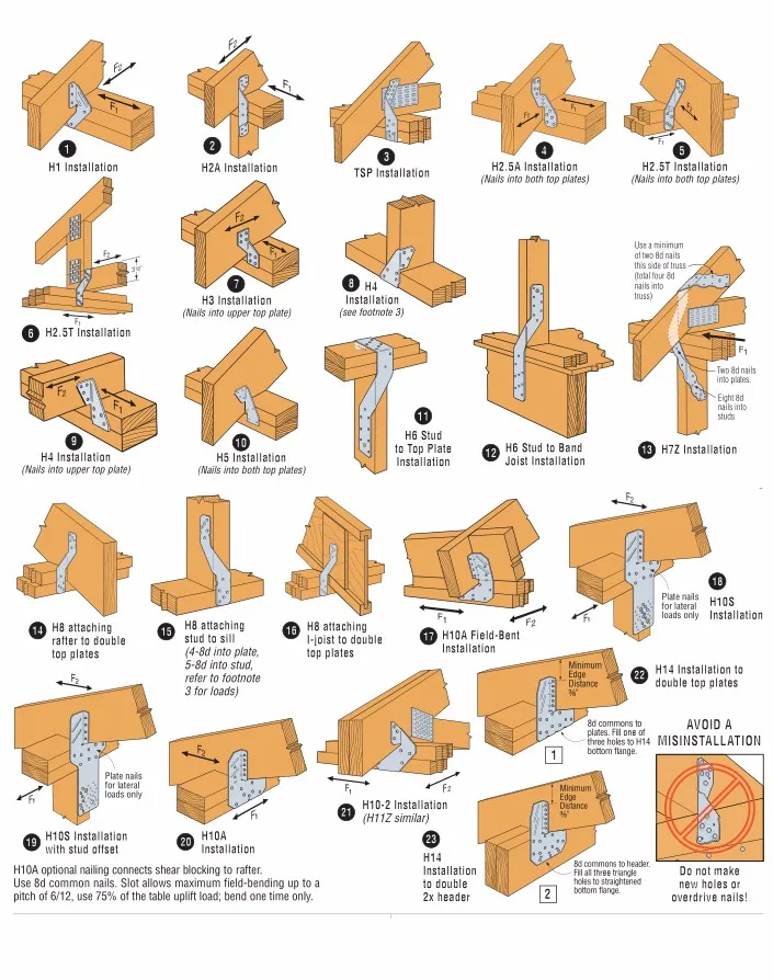 Metal Truss Plate Timber Connector - Gang Nail Plate