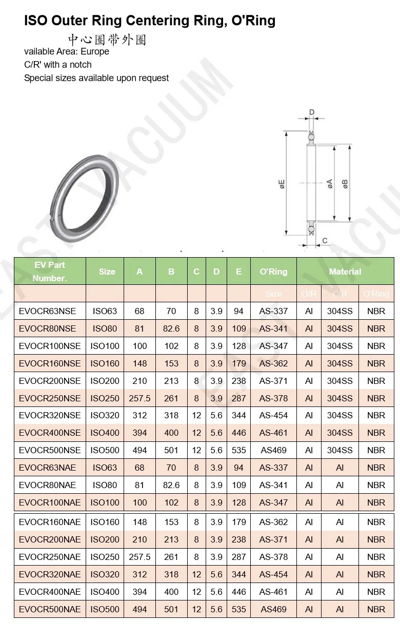 KF Flange Centering Ring with Mesh Screen & O-Ring for Pipe Fitting