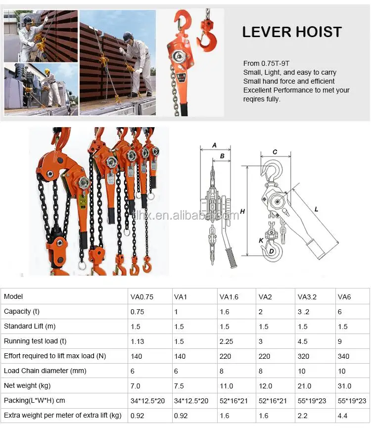 Factory Price Manual Lever Pull Lift Chain Hoist/ 1.5 Ton Lever Block ...