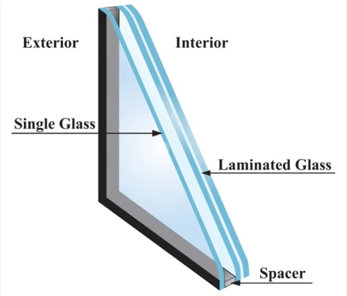 Insulated Laminated Low-e Glass For Facade Wall - Buy Insulated ...