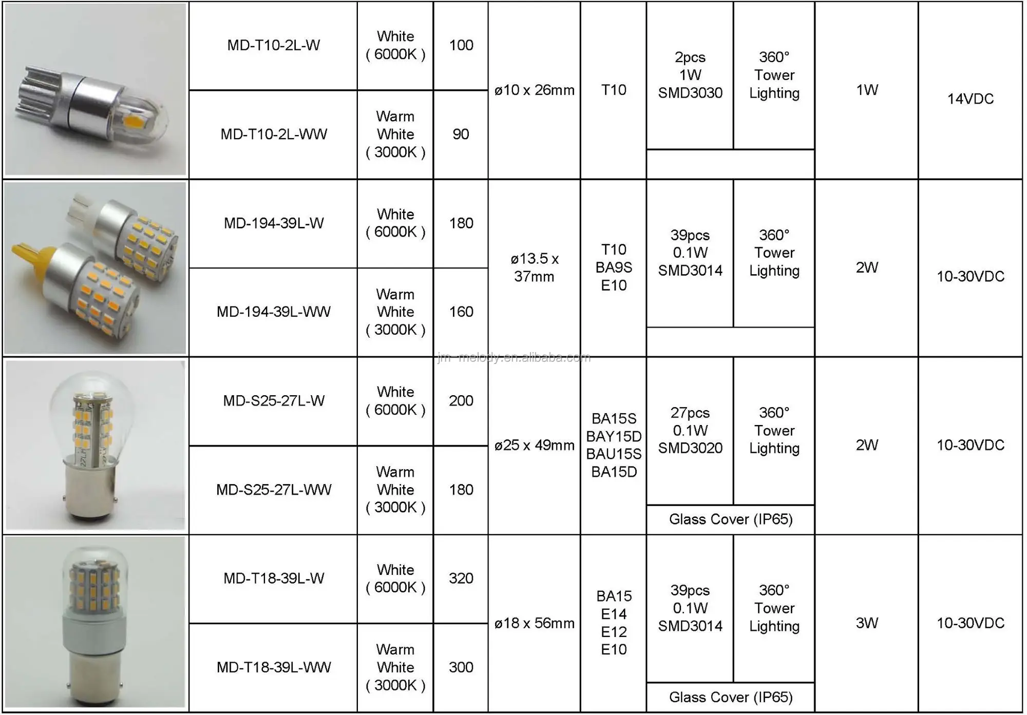 3W BA15D BA15S BAY15D LED Light Bulb - 50000 Hours Lifespan