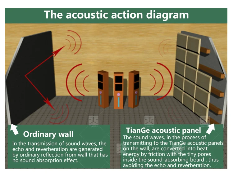 Tiange Auditorium/studio/cinema Eco Wall Decor Clothing Fabric Wrapped ...