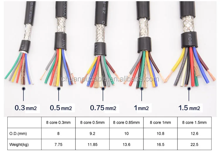Flexible Cable 1.0/2.5/4/ 6mm 3 Cores Rvvp Shielded Signal Cable - Buy Rvvp 3x1.5 Cable,Shielded ...