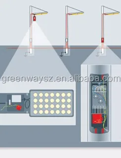 Waterproof Electrical Cable Junction Boxes Outdoor Power Street Light ...