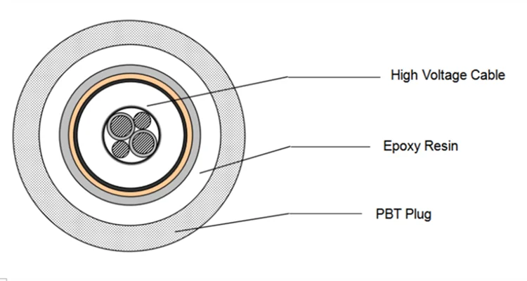 Hv Cable 75kv Dc Or 90kv Dc For Radiology Machine High Voltage Cable ...