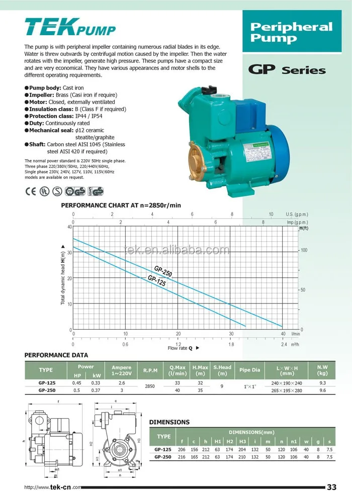 Gp-125 Gp125 Gp-125a Gp125a 0.125kw Copper Wire Cast Iron Self-priming ...