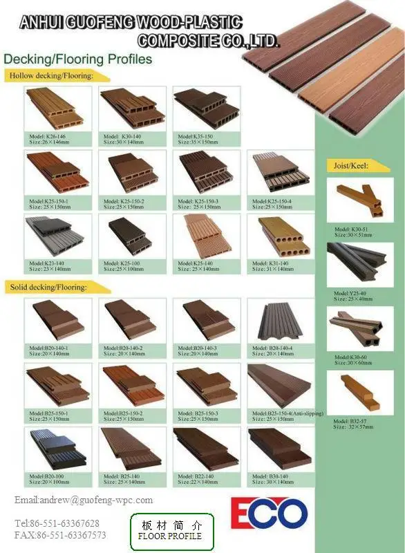 WPC Wood Plastic Composite - Durable Outdoor Furniture