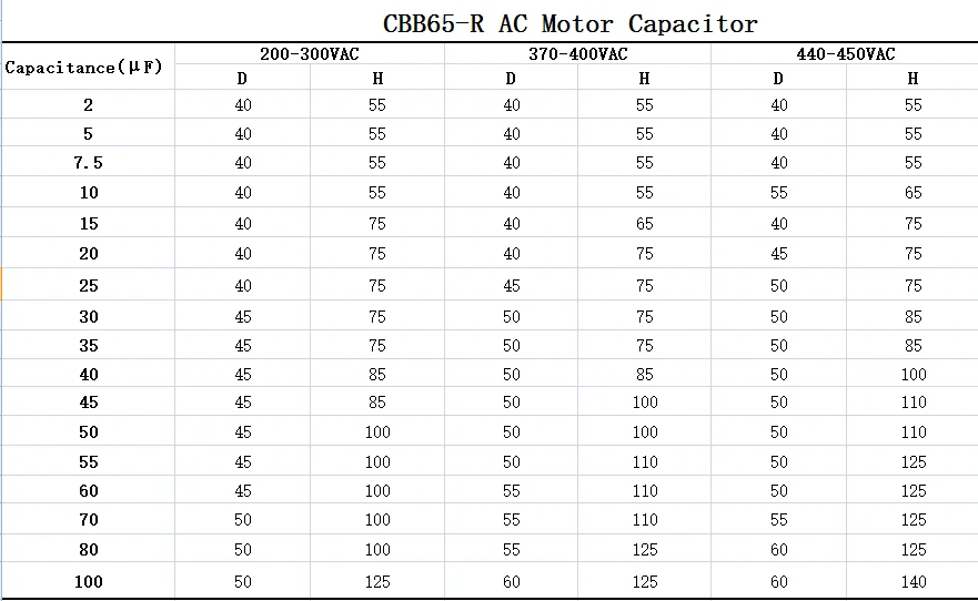 Capacitor For Ac - Buy Capacitor Product on Alibaba.com