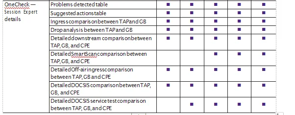 Viavi Onx-620 Onx-630 Docsis 3.0 Docsis 3.1 Catv 미터 Onx-catv-d3 - Buy ...
