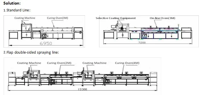 ETA PCBA Selective Conformal Coating Machine - Flexible & Efficient
