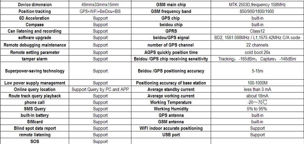 Mini Waterproof IP67 Gps Wallet for Tile Child Pets Asset Elderly ...