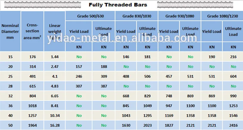 D25mm Thread Bar Rock Bolt For Slopes Or Excavations Soil Nailing - Buy ...