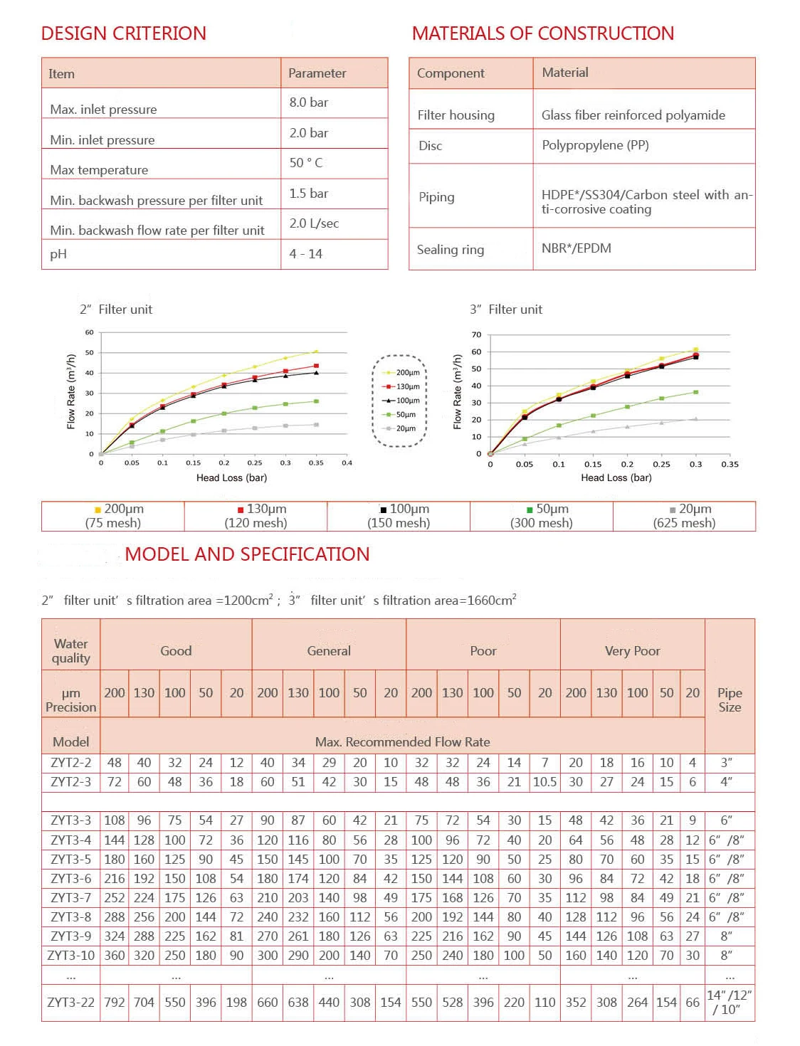 Aiger Disc Filter - Efficient Water Filtration Solutions