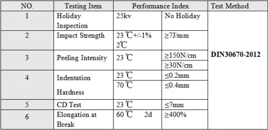 Din 30670 Enduit De Polyéthylène Tuyau 2pe/3pe/2lpe/3lpe Revêtement En ...