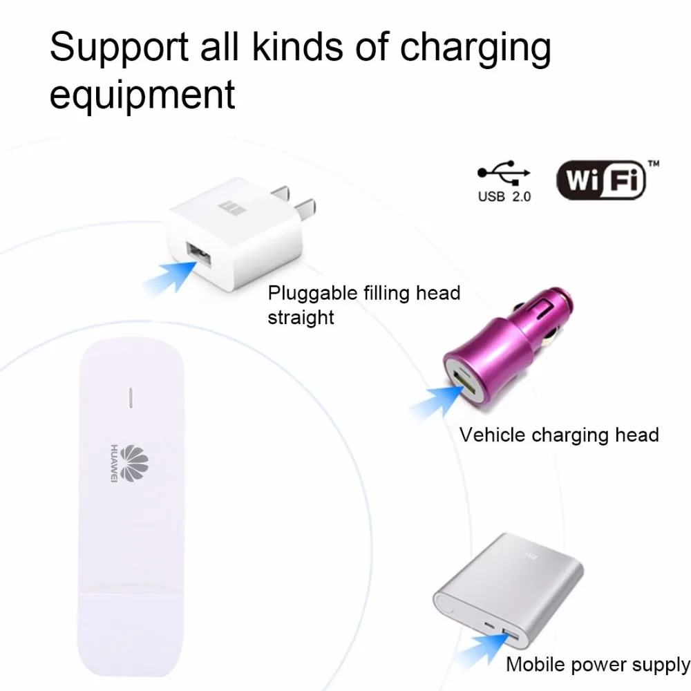 Unlocked E3531i-2 E3531 New 21m 3g Hsdpa Hspa Hsupa Umts Usb Modem ...