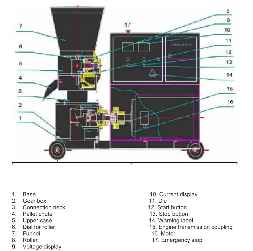 Mkl229 New Biomass Flat Die Wood Pellet Mill Machine With Ce Certified ...