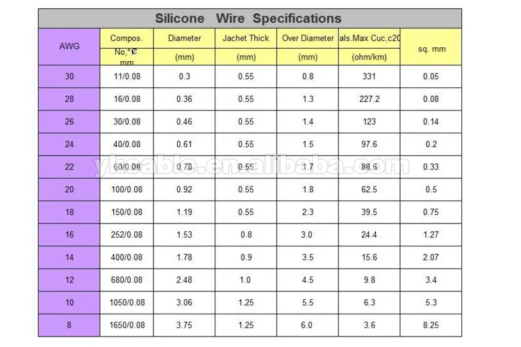 3200/0.08ts Ultra Thin Tinned Copper 6 Awg 6awg Flexible Silicone Wire ...