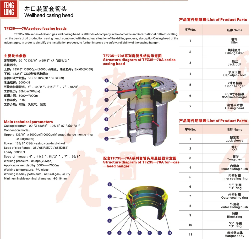 Slip-type Casing Hanger / Thread-type Casing Hanger - Buy Slip-type ...