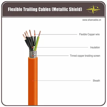 Special Cable Metallic Shield Flexible Trailing Cables - Buy Trailing ...