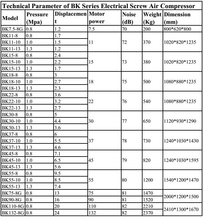 BK7.5-8G Small Screw Air Compressor for Sandblasting