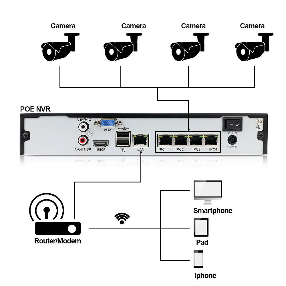 Sv3c 4/8/16 Channel 1080p Camera Poe Nvr Kits H.264 Home Surveillance ...