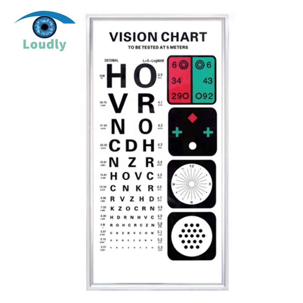 Vision Conversion Chart