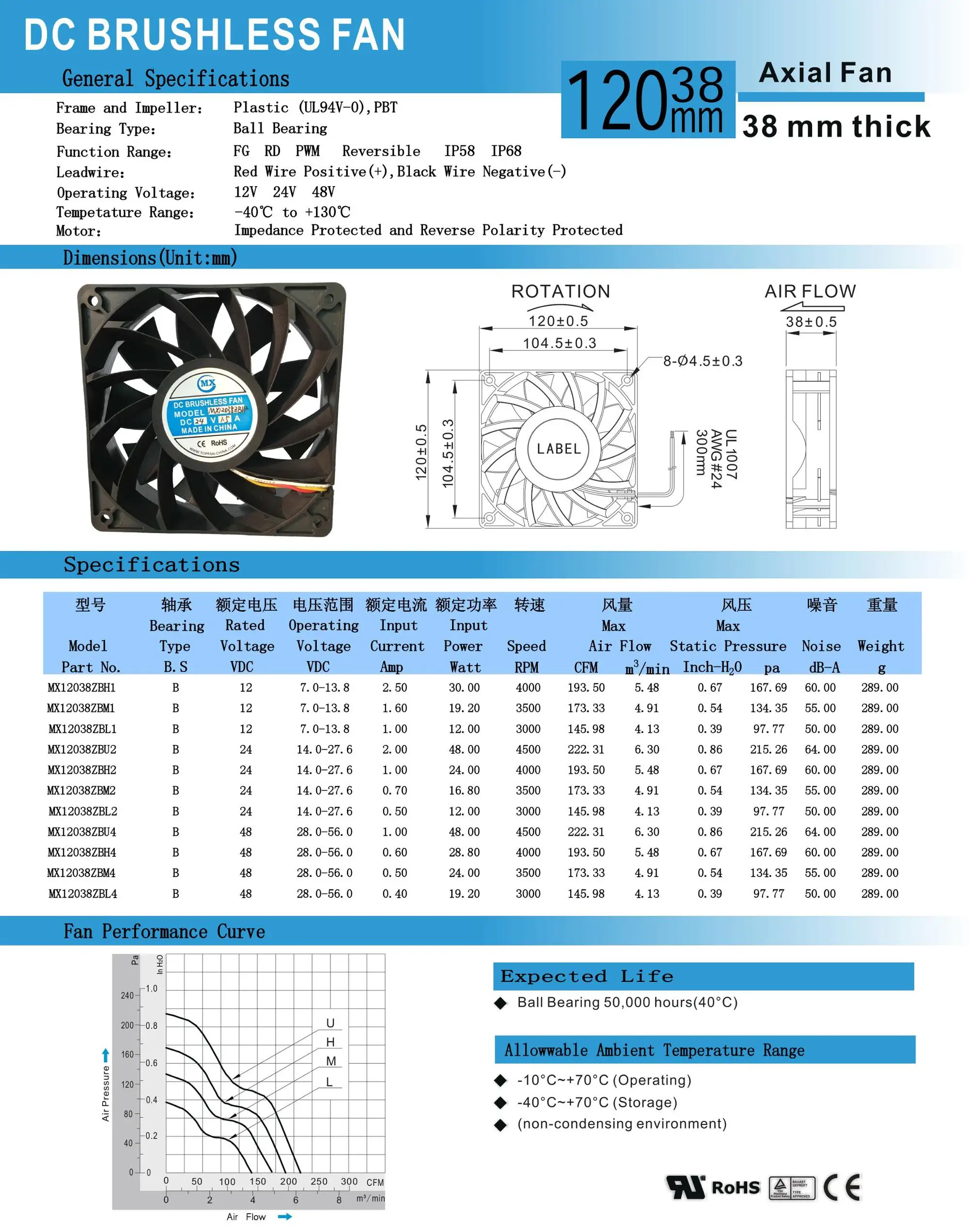 12 Volt Waterproof Fan 120mm X 120mm X 38mm Dc Fan 48v - Buy 12 Volt ...