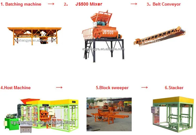 3 Bins Belt Conveyor Weighing Aggregate Hopper Pld1200 - Buy Mini ...