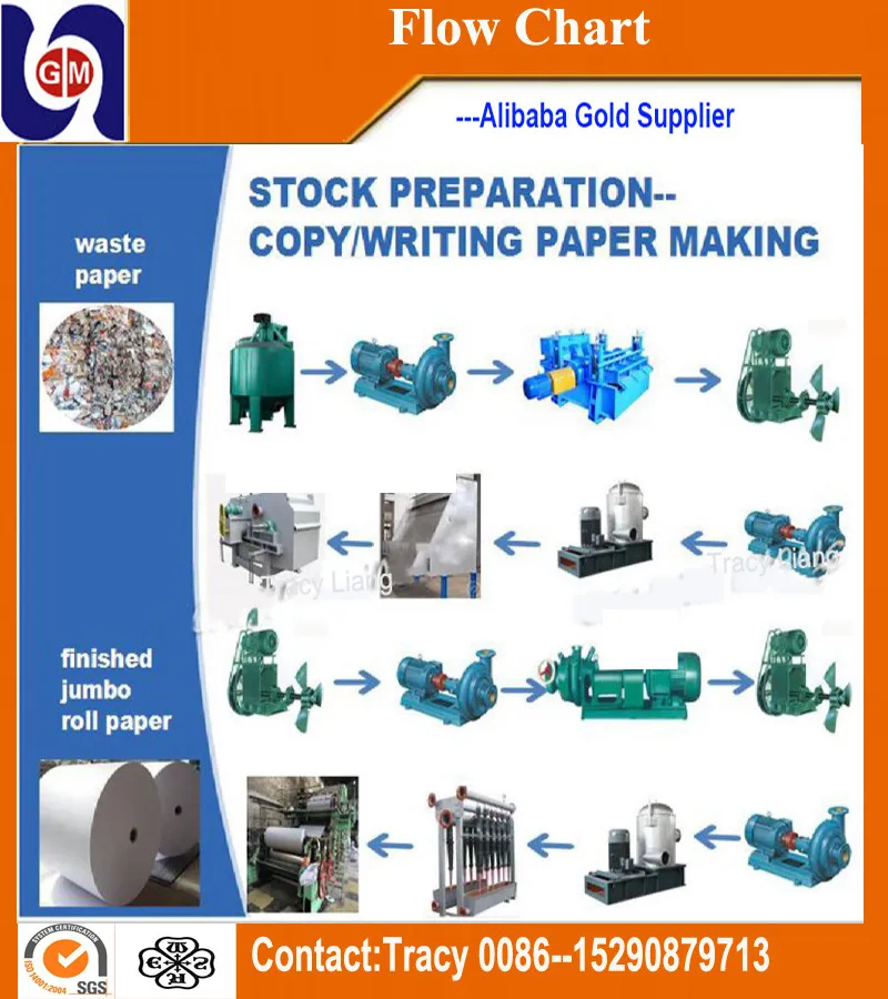 Double Office A4 A3 Size Copier Paper With Packaging Making Machines ...