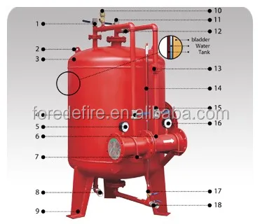 300 Gallon Foam Tank with Foam Ratio Controller for Firefighting