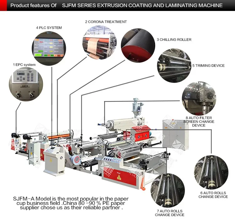 Yilian Pe Coating Machine Coating Extruder Pe Papers Machines - Buy Pe ...