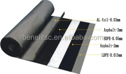 Bitumen Waterproof Membrane Production Line for Protection Board