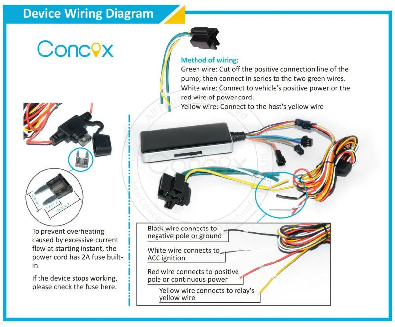 Concox Gt06n Multi-function Stable Gps Gt06 - Buy Gps Gt06,Gps Tracker ...