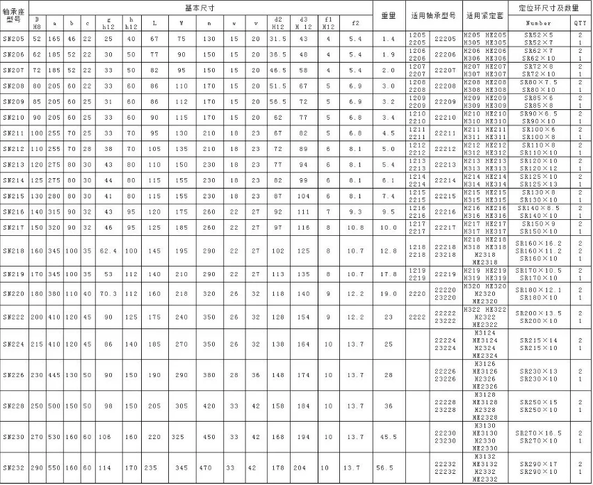 轴承座轴承 Sn 518 轴承座轴承外壳 Sn518 - Buy 轴承座，sn 518，轴承座 Product on Alibaba.com