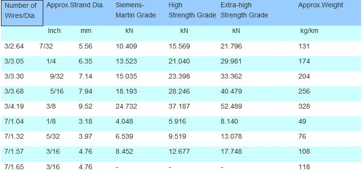 Acsr Drake conductor compacto tipos de conductor eléctrico desnudo ...