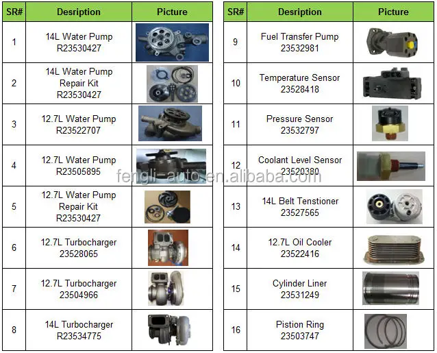 23516322 Valve Cover Gasket for Detroit Diesel Series 60 Engine