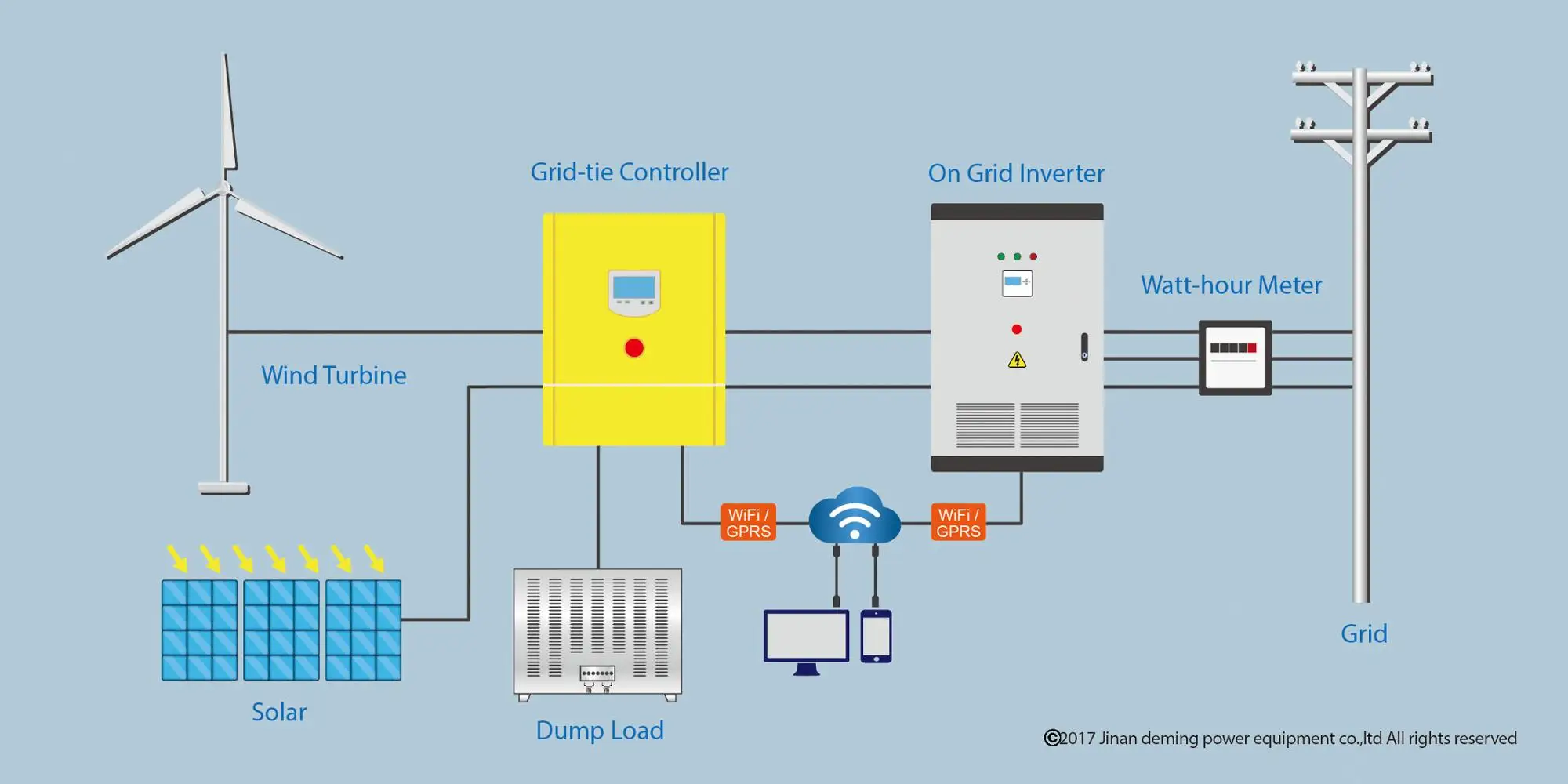 Wind Solar Hybrid Power Controller Grid Tie 10kw Wind Turbine 10kw ...