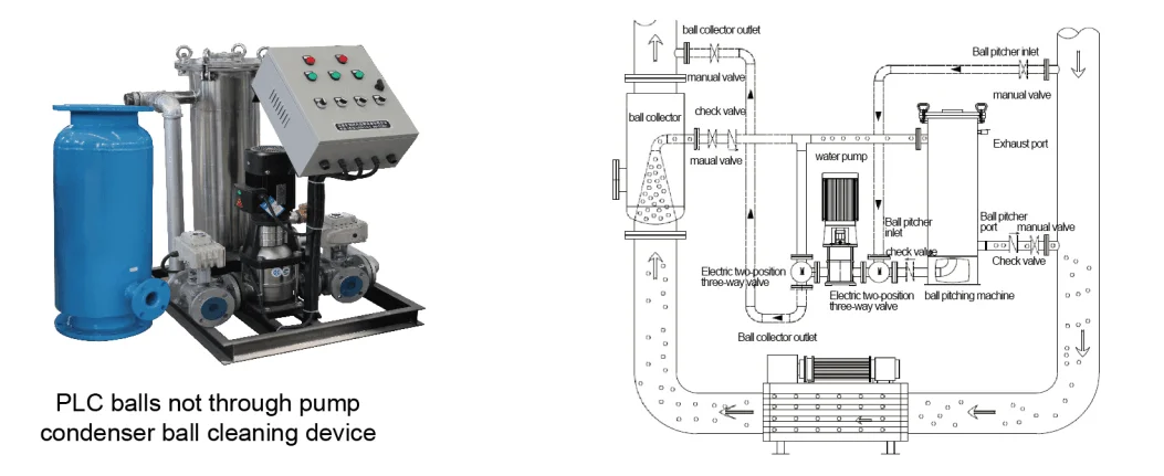 Automatic Condenser Tube Cleaning System for 500TR Chiller