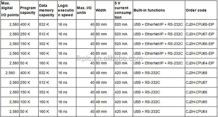 CJ2H-CPU67-EIP PLC by OMRON - Reliable Programmable Logic Controller