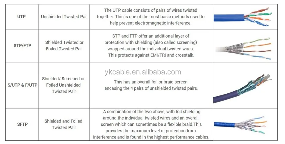 Cat 9 Ethernet Cable - High Speed Twisted Pair Conductor