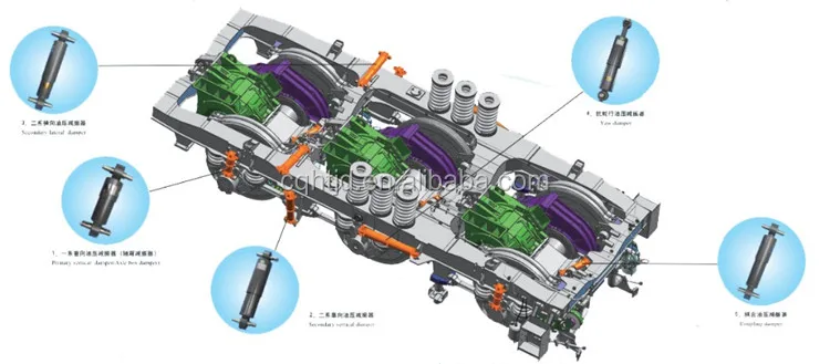 Railway Hydraulic Vibration Damper For Bogie Train - Buy Vibration ...