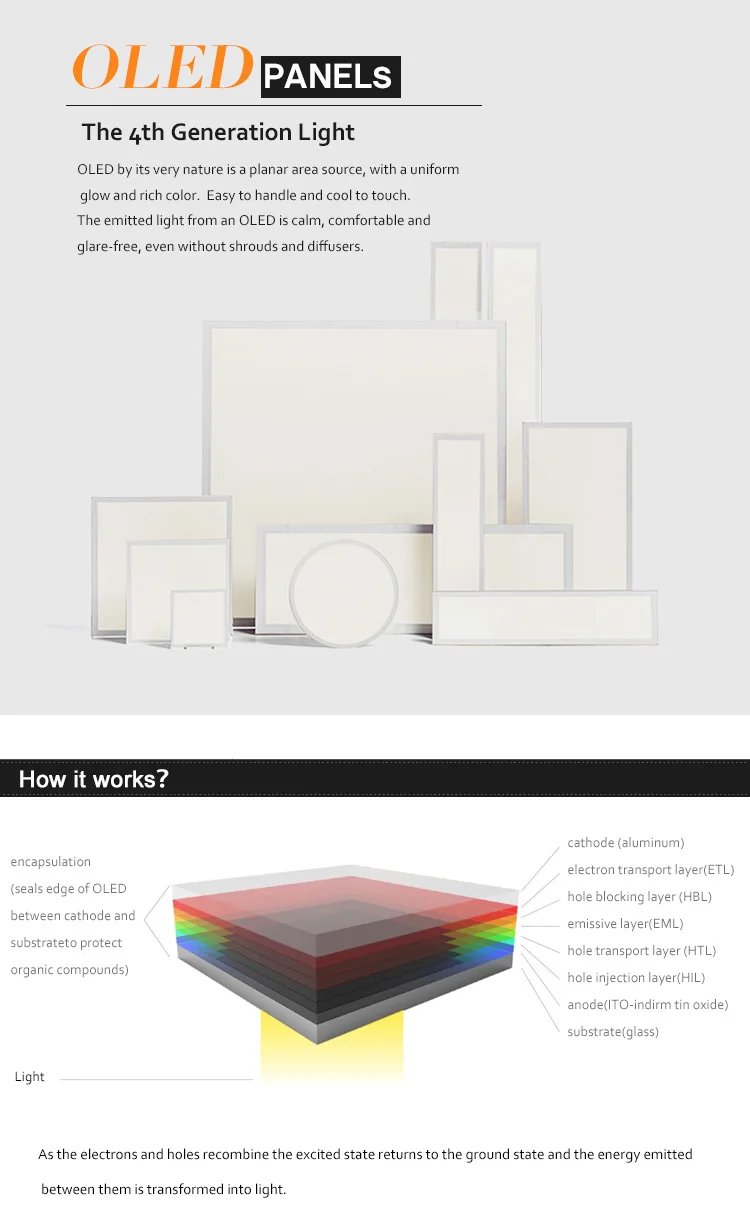 Innovative 85mm X 85mm Rigid Organic Oled Light Panels - Buy Rigid Oled ...