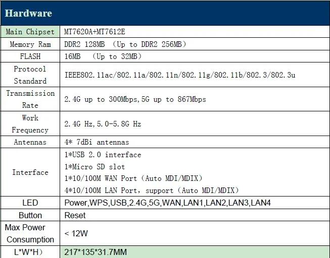 MT7620A y MT7612E chipset 11AC AP 802.11af router wifi| Alibaba.com