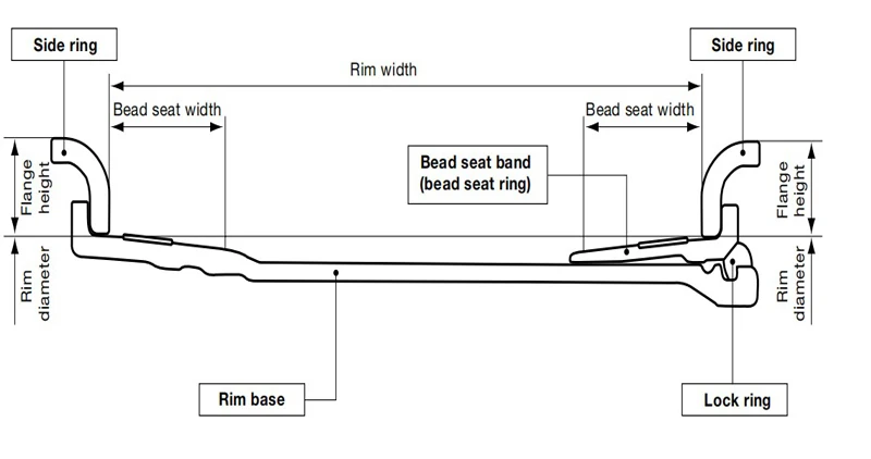 OTR Steel Wheel Rim 33-15/3.0 for CAT Mineral Machinery Dump Truck(id ...