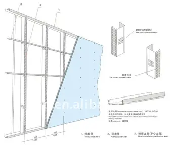 Galvanized Gypsum Drywall Metal Stud - Buy Gypsum Drywall Metal Stud ...