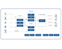 Wellav Technologies Ltd. - Digital TV Headend Equipment,Encoder/Transcoder